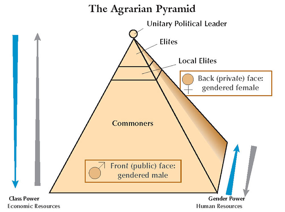 The Aquarian Agrarian: 2018