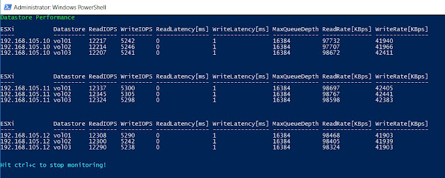 My Blogs Real Time Vmware Datastore Performance Monitoring Using Powershell