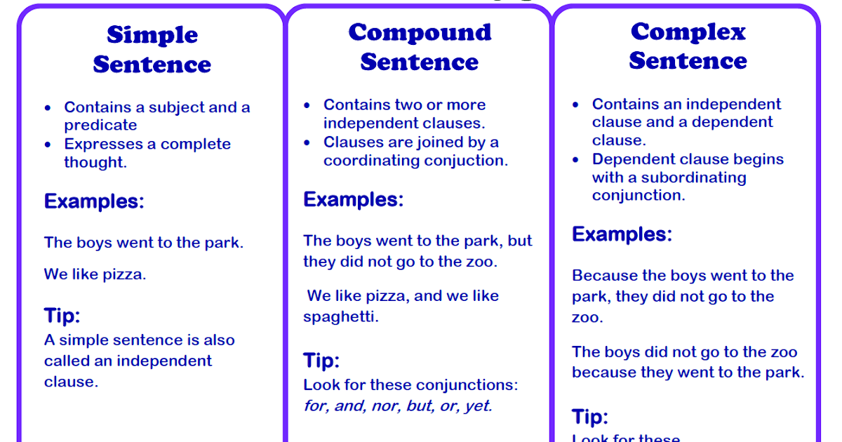 maya angelo: sentance types