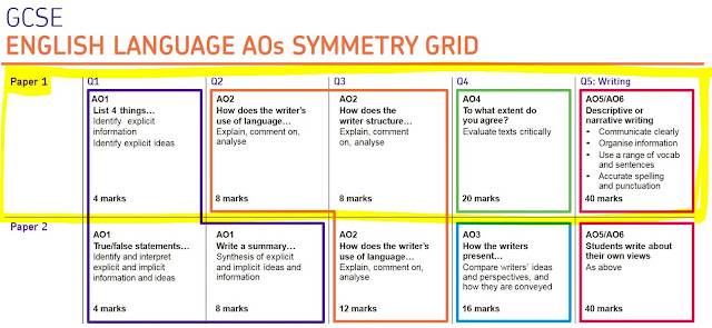 Wemmick's Postbox: English Language Paper 1: key info and resources