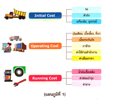 "ทำไมการขนส่งทางรถต้องบริหาร Running Cost"