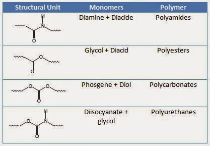Molecular Weight Control in Step Growth Polymerization ~ Blog de ...