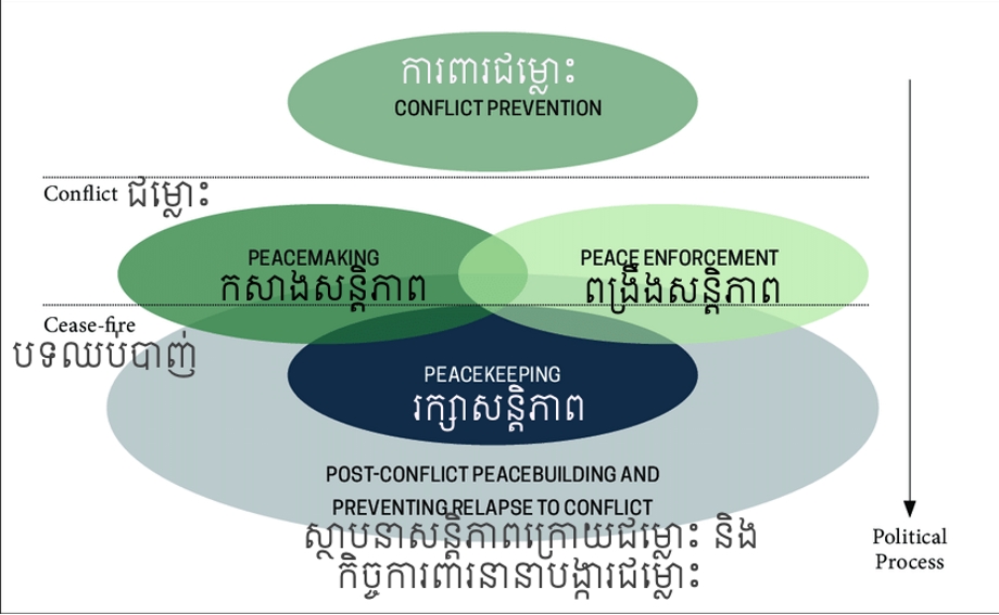វិទ្យាសាស្រ្តយោធាកម្ពុជា: មជ្ឈមណ្ឌលជាតិ NPMEC-ERW