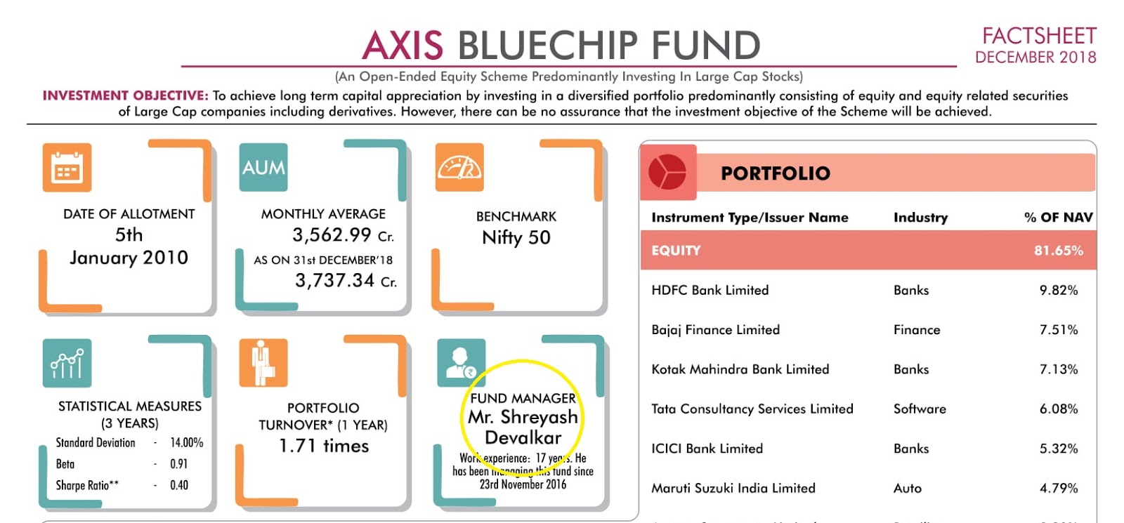 Why Axis Mutual Fund Schemes did so well in 2019 - The Mutual Fund Guide