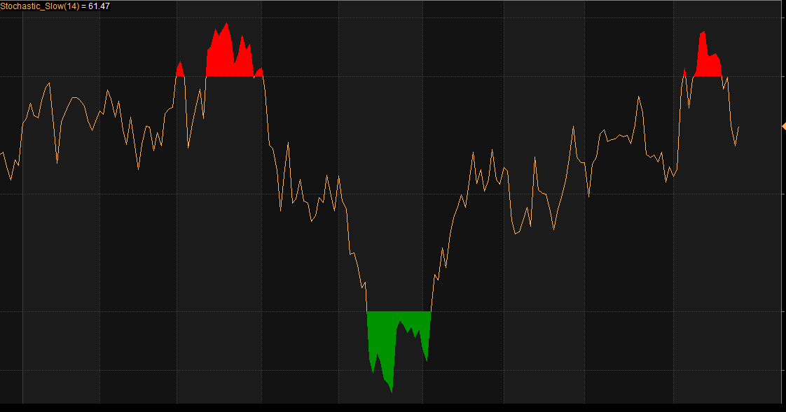 Amibroker AFL: Amibroker AFL RSI with shaded