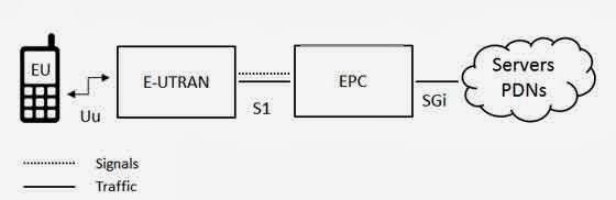 ICT Workshop by Huawei : What is LTE?