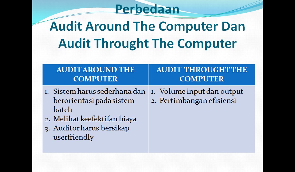 Slide Presentasi Perbedaan Audit Around The Computer Dan Audit Throught ...