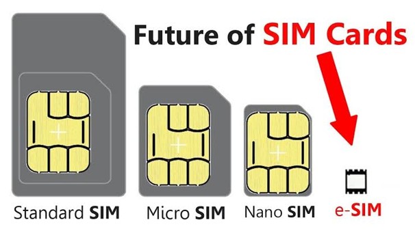 Say Goodbyes to Plastic Sim cards and Embrace Esim Technology