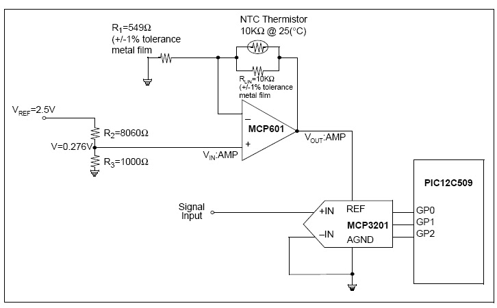 ElkaTech: Aplikasi NTC dan PTC