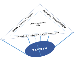 Upanishad उपनिषद्: Mandukya Upanishad