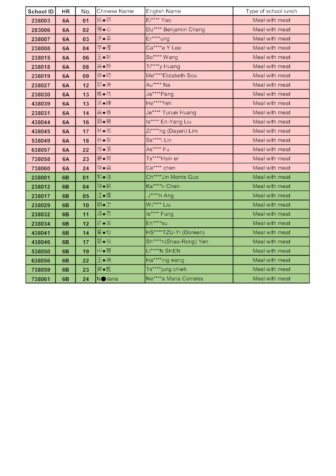 IBSH Diet (School Lunch): Finalized Roster Before School Starts