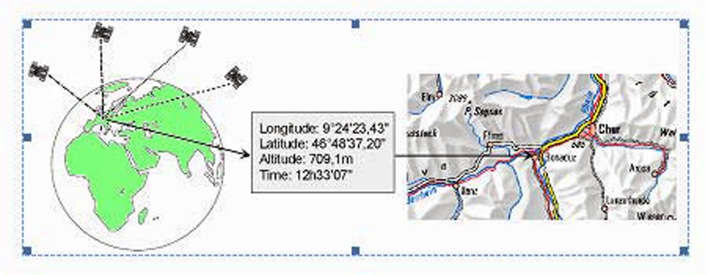 Sejarah Perkembangan GPS (Global Positioning Sistem)