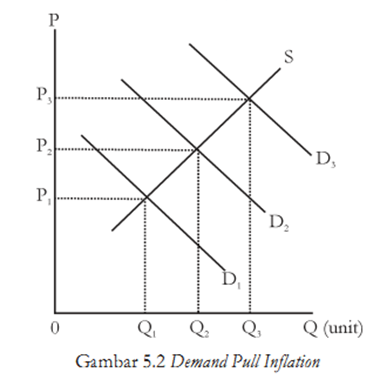 berbagi ilmu dan pengalaman: macam-macam inflasi