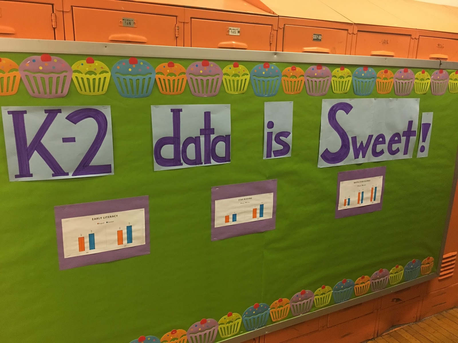 Lyon Academy Pre-K-8 : Classroom Data Walls