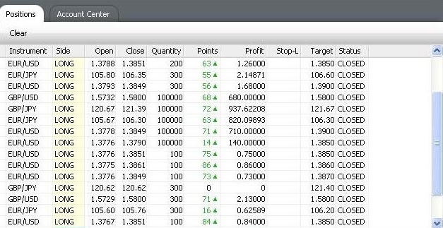 Tabel Korelasi Pair Forex