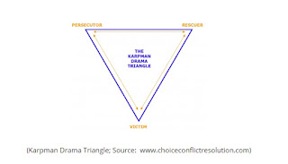 Wellness Tapping: Breaking out of the Drama Triangle