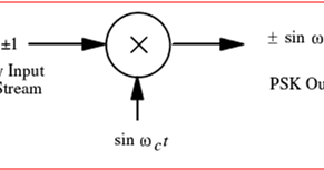 Psk modulation block diagram