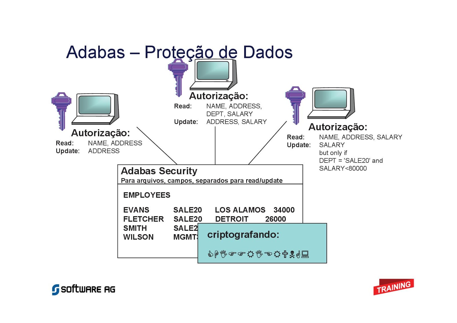Adabas Fundamentos ~ Adabas Mainframe