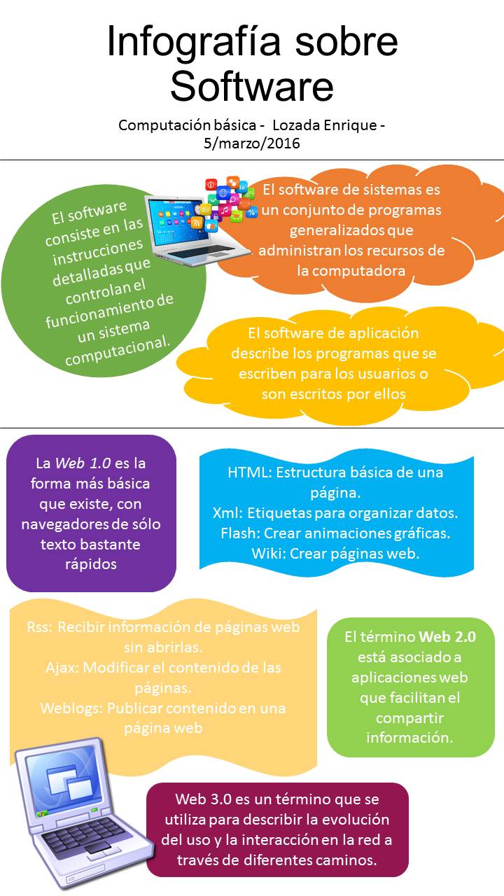 INFORMATICA 1: ¿QUE ES INFOGRAFIA?