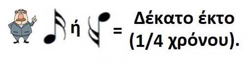 Αξίες των μουσικών φθόγγων και παύσεων