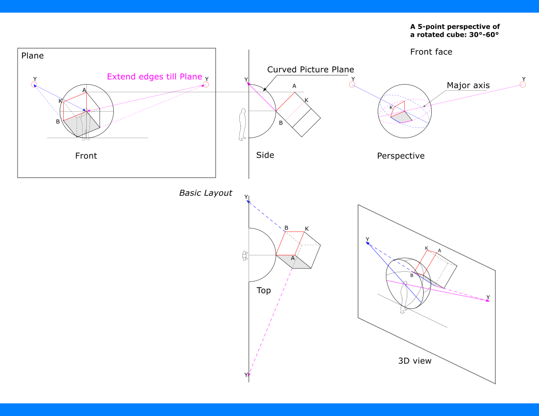 Prospettiva da 0 a 6 punti di fuga: Curvilinear perspective:How to draw ...