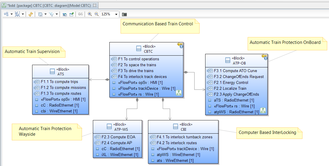 Acceleo : générateur MDA - Planete Acceleo