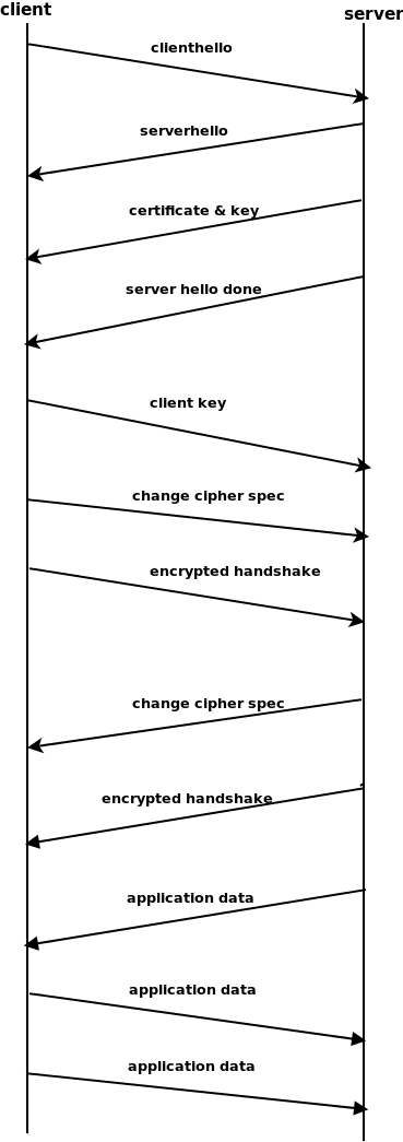Jothis Mannel's Blog: SSL Packet Capture using Wireshark