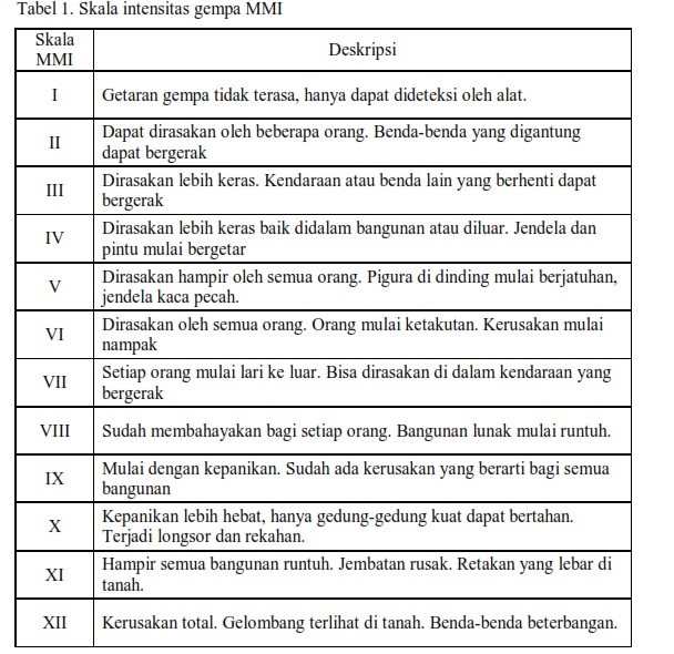 GEMPA BUMI - GEOMEDIA