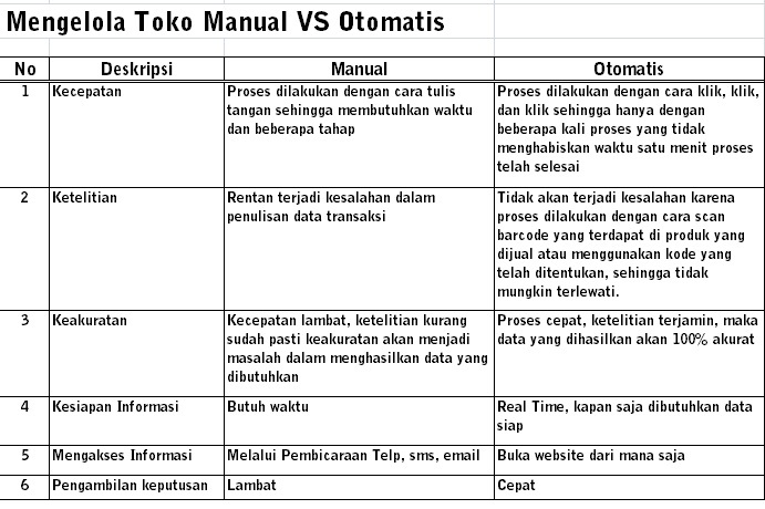 Apa sih Dokuku itu? ~ Konsultan Aplikasi Kasir Dokuku