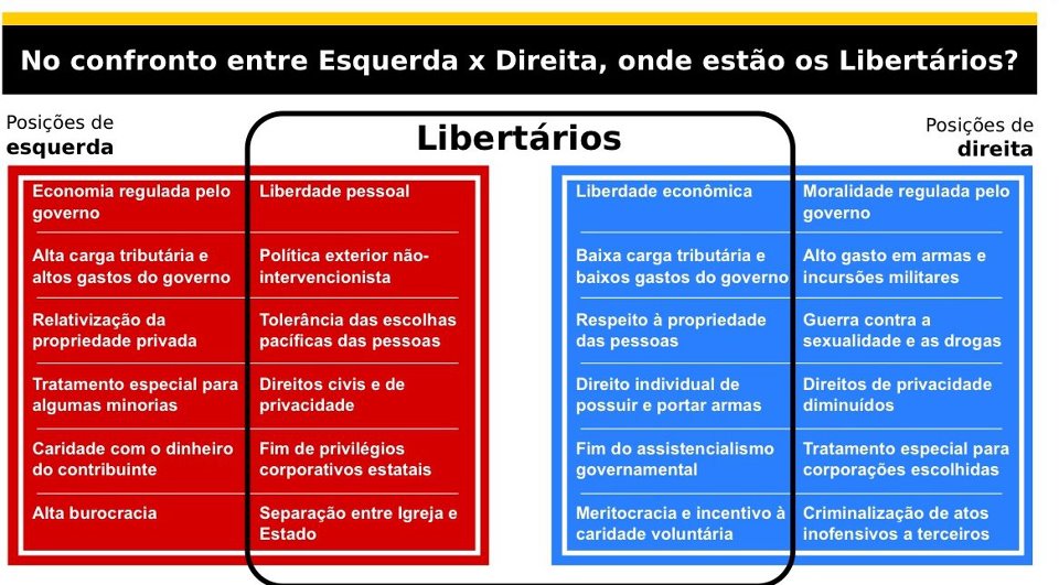 Referencia A Esquerda