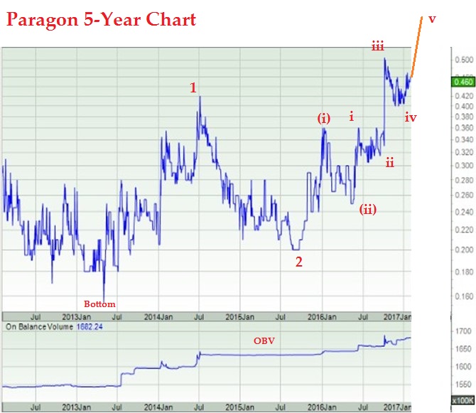 A little bit of everything: Paragon Union - Impressive earning.