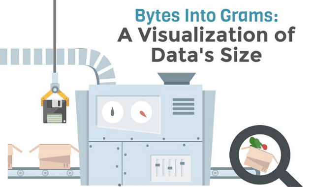 Bytes into Grams: A Visualization of Data's Size #Infographic - Visualistan
