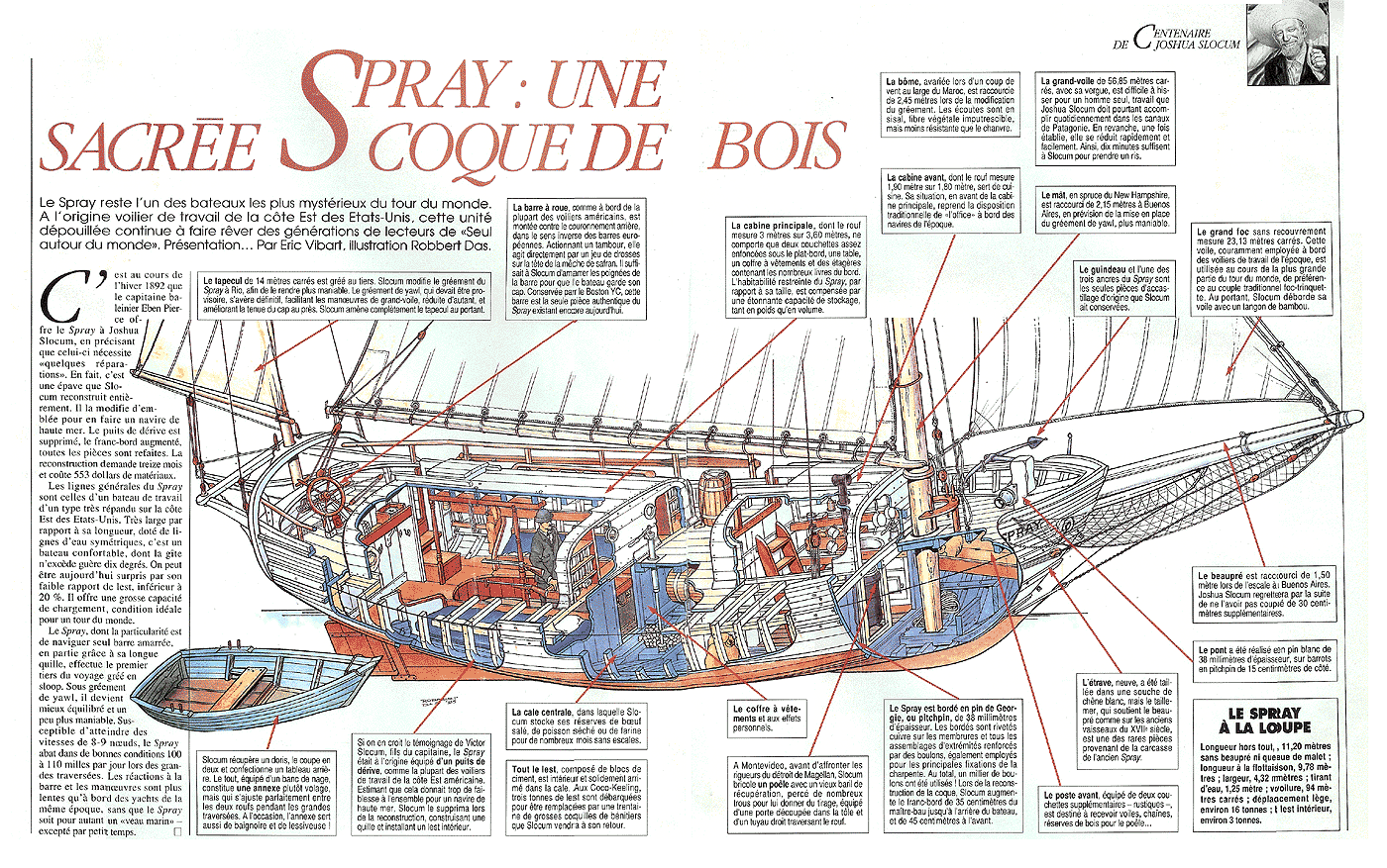 Slocum`s Spray | Page 15 | Boat Design Net in 2023 | Boat, Sailing ...