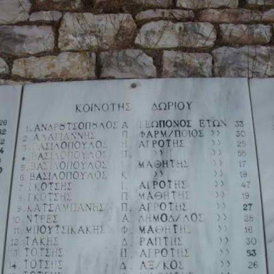 ΝΕΟ ΠΑΡΑΛΗΡΗΜΑ ΑΠΟ ΤΟΥΣ ΔΟΛ(ΙΟΥΣ)... ΖΗΤΑΝΕ ΝΑ ΓΚΡΕΜΙΣΤΟΥΝ ΤΑ ΜΝΗΜΕΙΑ ...