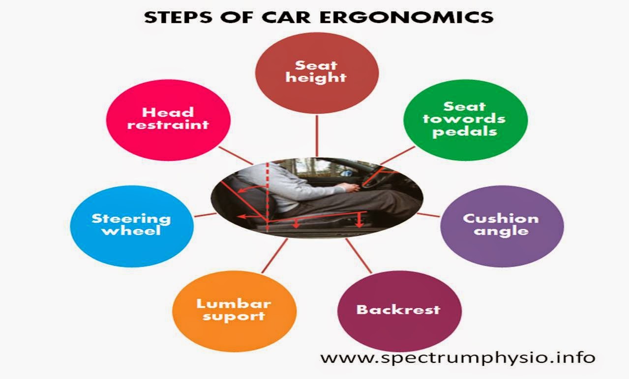 Ergonomics in Indian Context: Car Driving Ergonomics