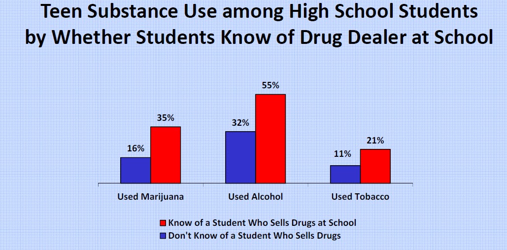 Prevention WINS: National study: teens know where to get marijuana but ...