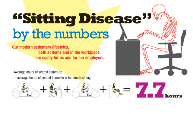 Sitting Disease By The Numbers #Infographic - Visualistan