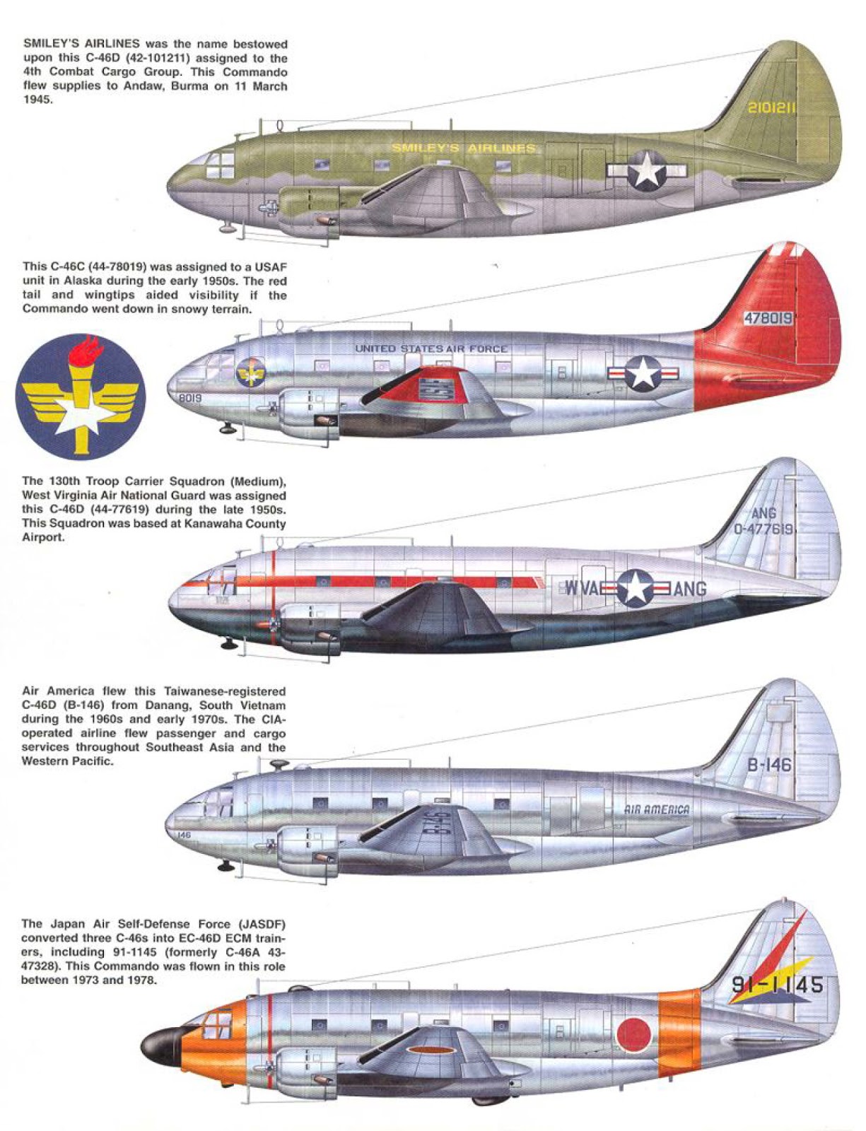 FDRA - Fuerza Aérea: Avión de transporte: Curtiss C-46 Commando