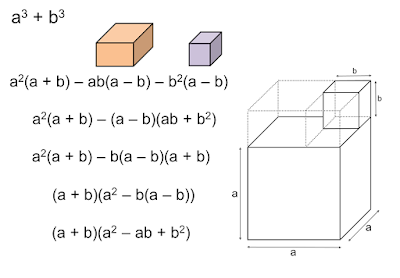 MEDIAN Don Steward mathematics teaching: sum and difference of two cubes