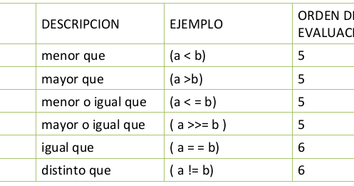 Programación en C++: De relación: