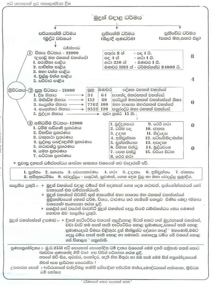 බුදුන් වදාල ධර්මය (ධර්ම පත්‍රිකා) |බුදු දහම