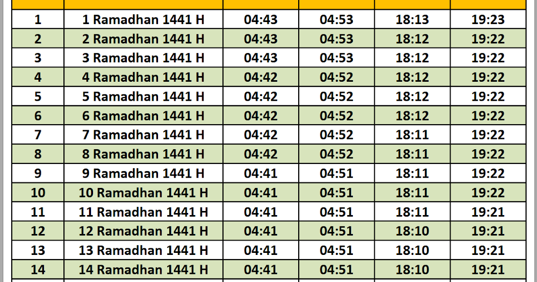 Jadwal Imsak Bengkulu Utara 2020