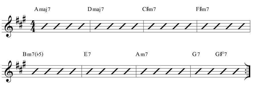 Parallel Tonality in Chord Progressions | Creative Guitar Studio