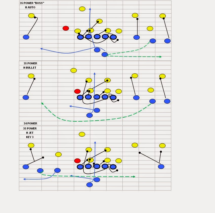 QB ADVANTAGE: Power Read