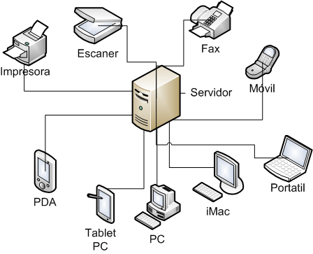 Clasificación de servidores