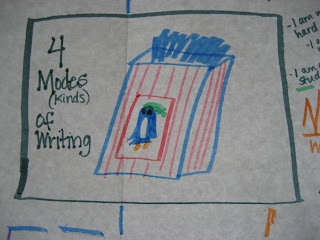 Chickadee Jubilee: Writing Modes Chart