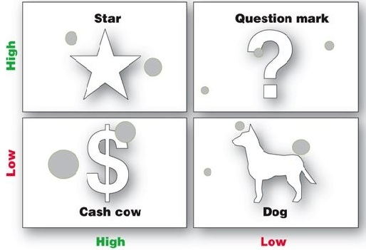 KeriLynn Design: Week 2: EOC: Boston Consulting Group - Video Games