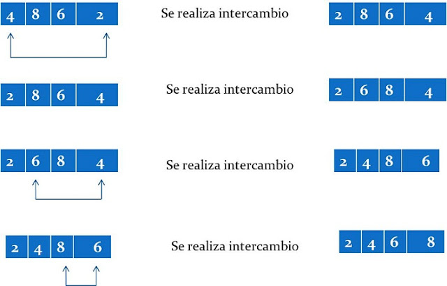 Estructura de Datos No. Control 09111410: Listas enlazadas
