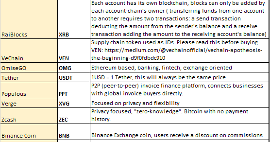 Crossing The Rubicon: Cryptocurrency Cheat Sheet (Top 50 Cryptos With ...