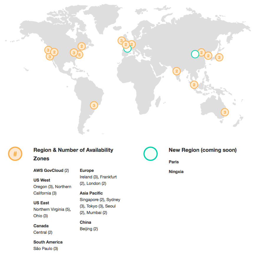 Amazon Web Services: AWS's Global Infrastructure